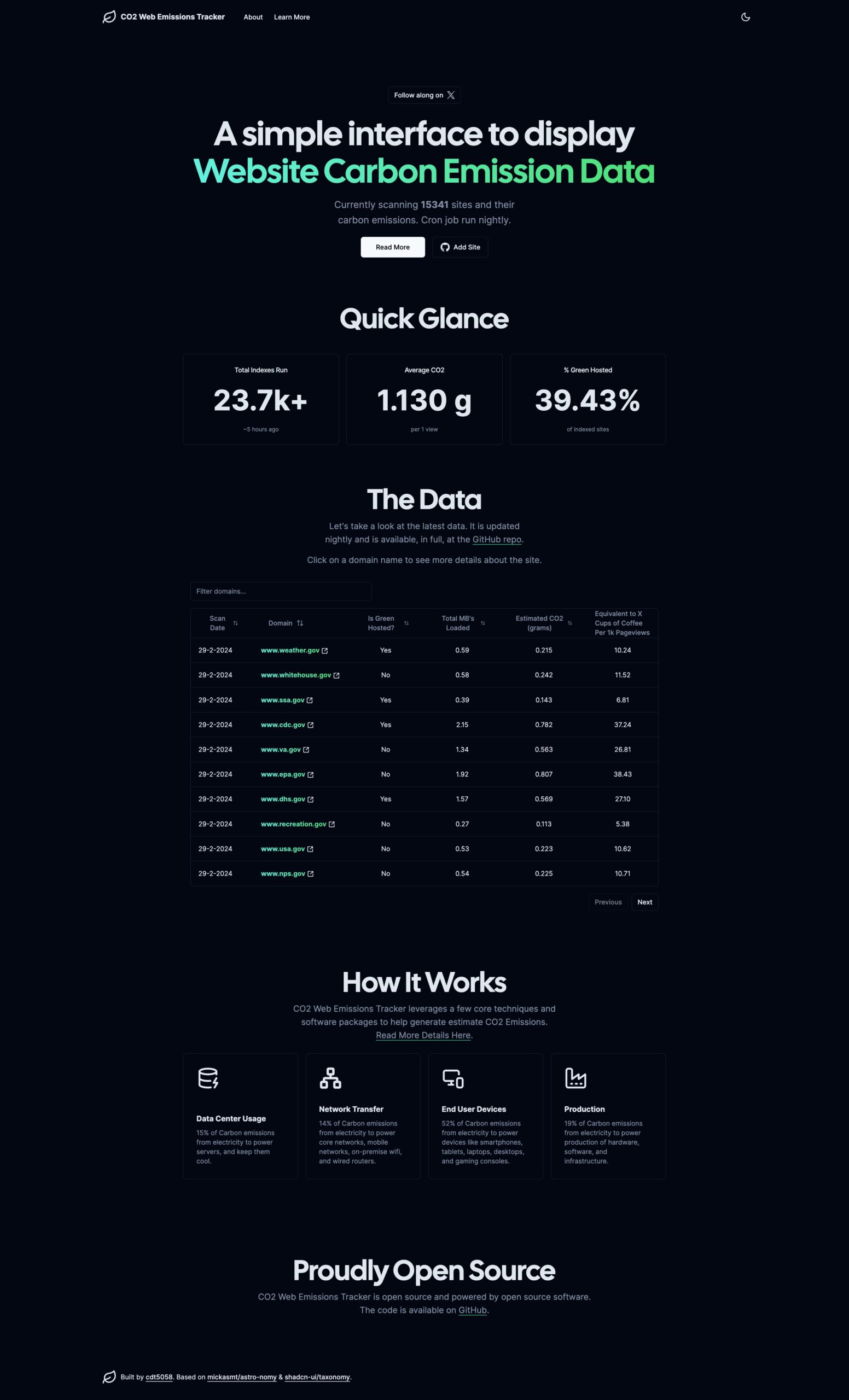 Case Study: CO2 Web Emissions Tracker
